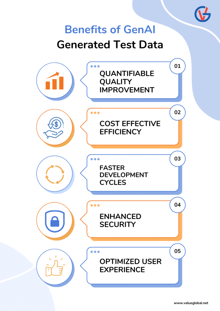 Leveraging GenAI for Test Data Generation