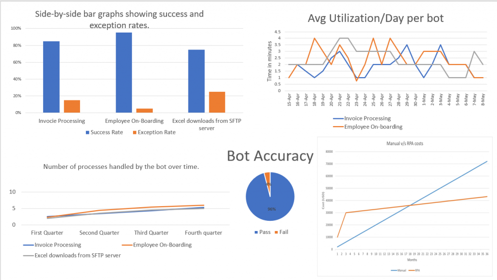 Measuring RPA Metrics and Visualizing with Intelligent Dashboards