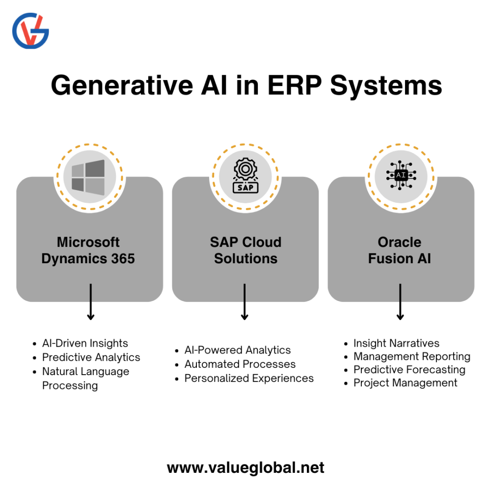 The Rise of Generative AI in ERP